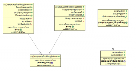 Tìm hiểu Visitor Design Pattern trong Java - CyStack Tutorial