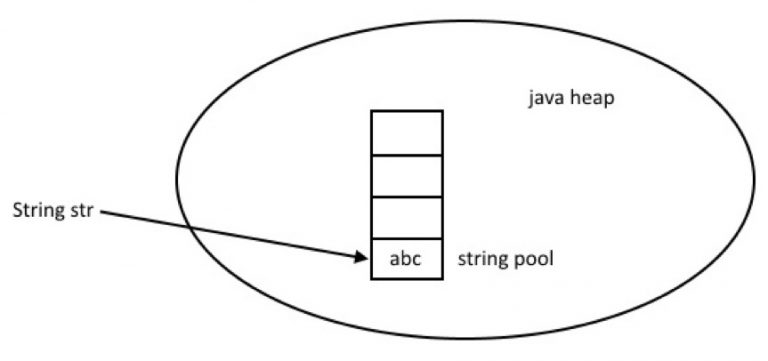 Java String là gì? Cách sử dụng & các phương thức phổ biến trong Java - CyStack Tutorial