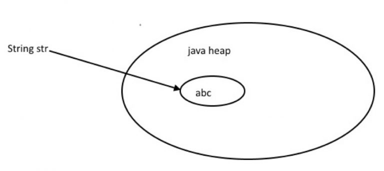 Java String là gì? Cách sử dụng & các phương thức phổ biến trong Java - CyStack Tutorial