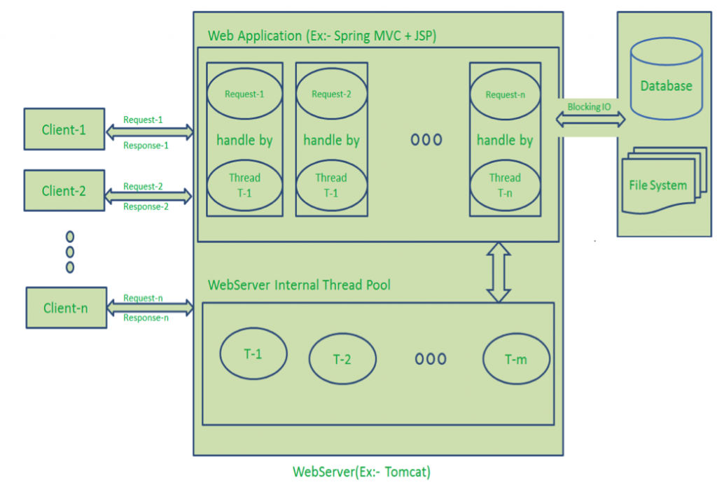 Mô hình Event Loop đơn luồng của Node.js - CyStack Tutorial