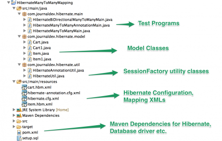 Hibernate Many-to-Many Mapping: Hướng dẫn chi tiết với XML và ...